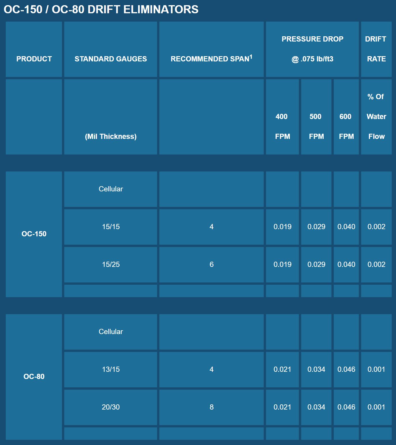 Opti-Cell 150 | Tower Components